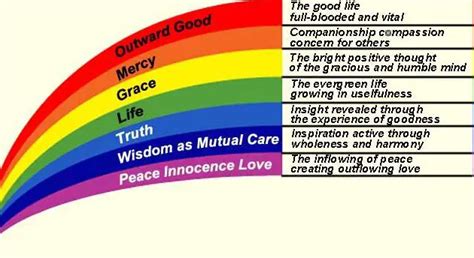 The Divine Significance Of Rainbow Colors In The Bible John Baptist