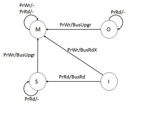 Mosi Protocol Alchetron The Free Social Encyclopedia