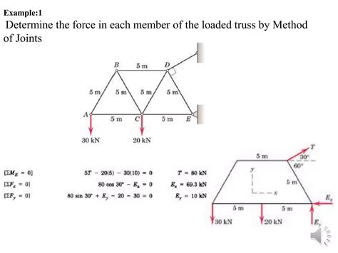 Truss Method Of Joints Pptx
