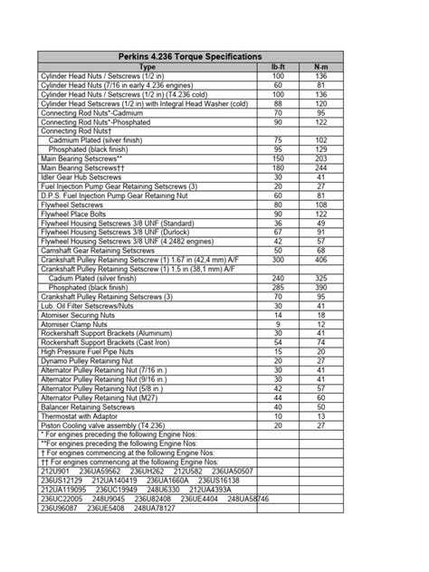 Perkins 4 236 Torque Specifications Pdf Vehicle Parts Engines