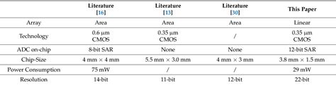 figure 1 from fully integrated line array angular displacement sensing