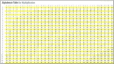 8 Pics Multiplication Table 1 1000 Pdf And Description Alqu Blog