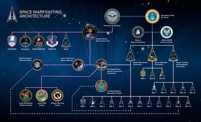 Space Operations Command Spoc About Us Fact Sheets