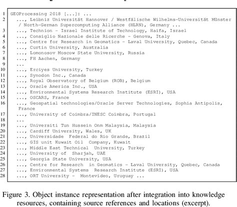 Figure 1 From Components And Computational Modules For Knowledge