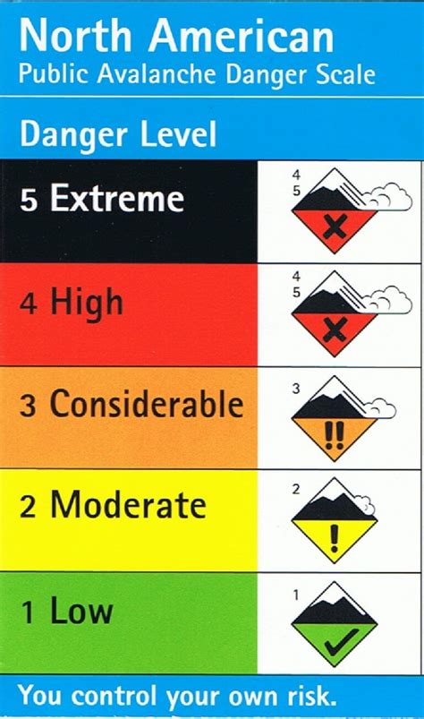 Northamericanpublicdangerscaleicons Zacs Tracs