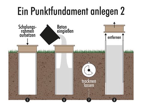 Ein Fundament Für Die Gartensauna Anlegen