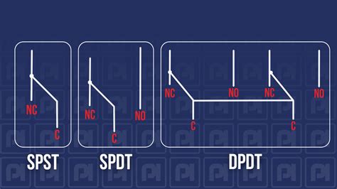 Whats The Difference Between Spst Spdt And Dpdt