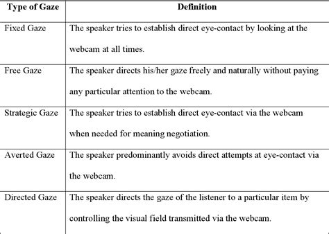 Table 1 From Multimodal Language Learner Interactions Via Desktop