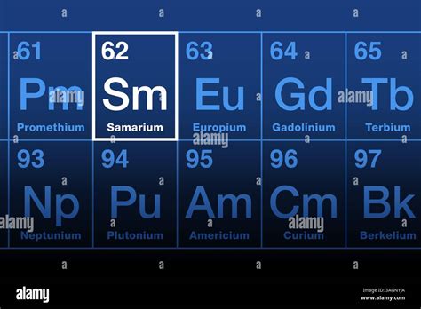 Samarium On Periodic Table Of The Elements Rare Earth Metal In