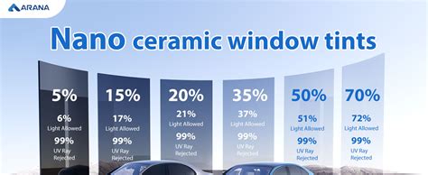 Arana Car Window Tint Film 20 In × 10ft 20 Premium Nano Ceramic