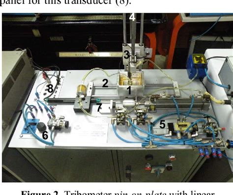 Figure 2 From Linear Reciprocating Tribometer Examples Of An Obtained Investigation Results
