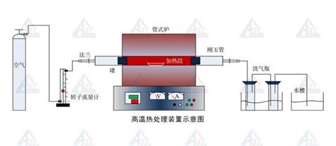 石英砂氯化焙烧技术 知乎