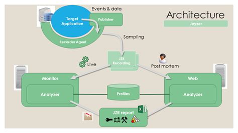 Incident Management Needs Jeyzer