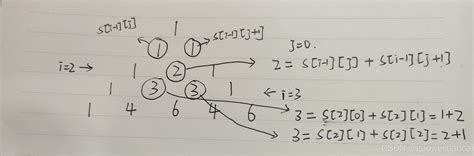 Jmu Python 杨辉三角jmu Python 杨辉三角 分数 1 作者 郑如滨 单位 集美大学 根据输入的n打印n行杨辉 Csdn博客 Jmu Python 杨辉三角jmu Python 杨辉三角 分数 1 作者 郑如滨 单位 集美大学 根据输入的n打印n行杨辉 Csdn博客