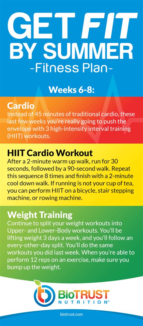 How To Get Fit By Summer 8 Week Workout Plan Biotrust