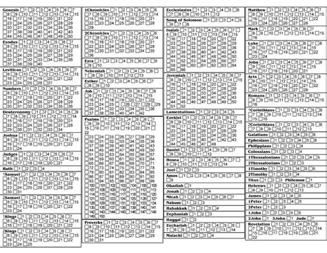 Bible Reading Plans Checklist For Old And New Testament