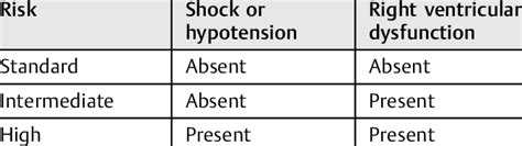 Risk Stratification Of Acute Pulmonary Embolism 23 Download