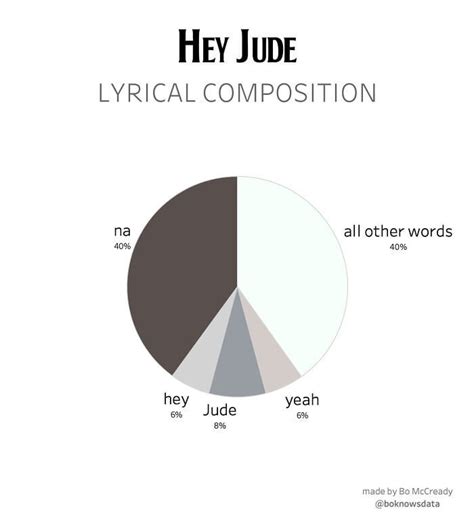 Hey Jude Lyrical Composition Rbeatles
