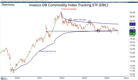 Commodities Chart Book Optuma Publishing