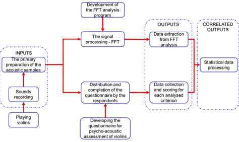 The Block Diagram Of The Research Download Scientific Diagram