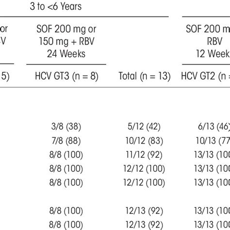 Ribavirin Dosing And Administration Download Scientific Diagram