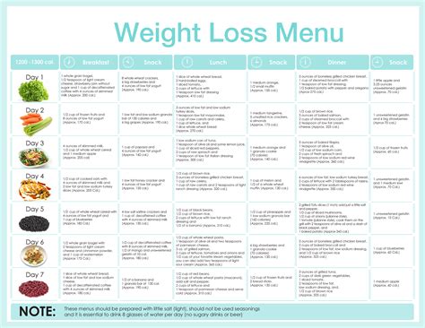Diet Plan Id