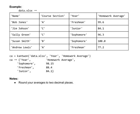 Function Name Kantwon Inputs 1 Char The Name Of