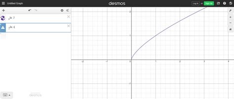 solved use a graphing calculator to plot y ln x {2} and y 2 ln x