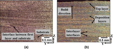 E Macrostructure Of Al 6061 Multi Layer Deposition A Interface