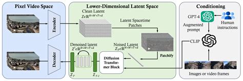 Aigc（二）——sora Autoregressive Model
