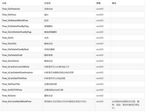 常用的java流程引擎api开发调用接口大全 工作流引擎设计java 工作流 Api Csdn博客 常用的java流程引擎api开发调用接口大全 工作流引擎设计java 工作流 Api Csdn博客