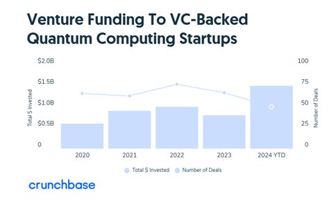 Quantum Stocks Are Exploding But Dont Miss This Trillion Dollar Rwa