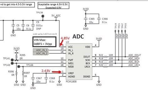 Pcm1808 Clipping Issue Audio Forum Audio Ti E2e Support Forums