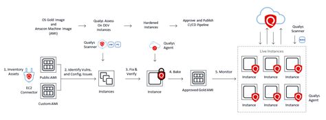 vulnerability assessment aws marketplace