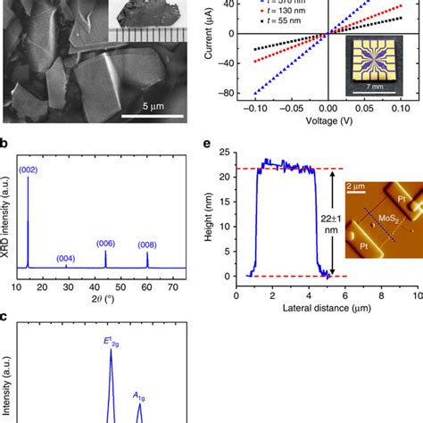 Pdf Two Dimensional Electronic Transport And Surface Electron