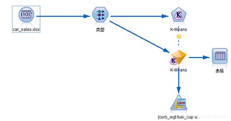 spss modeler导入excel文件时出现“无法读取文件列名”解决方法 程序员大本营
