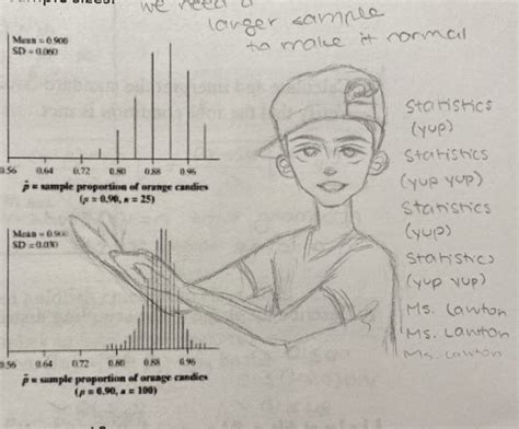 Lil Timmy Drawing Disegni