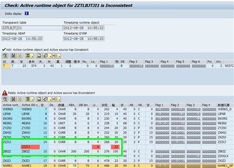 Sap Abap Table數據元素dataelement或domain長度修改相關 Violinhuang 博客园