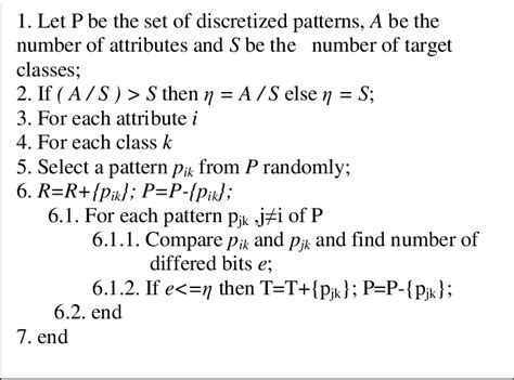 Steps Of Proposed Pattern Selection Method Download Scientific Diagram