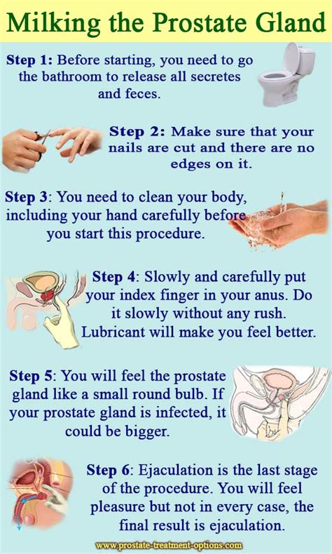 Is Milking The Prostate Gland Painful Prostate
