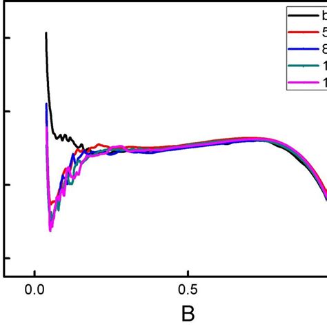 Explosion Heat Of The Five Propellants Download Scientific Diagram