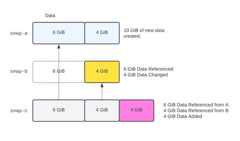 Ebs Snapshot Archiving Effective Strategies To Reduce Aws Costs Cloudfix