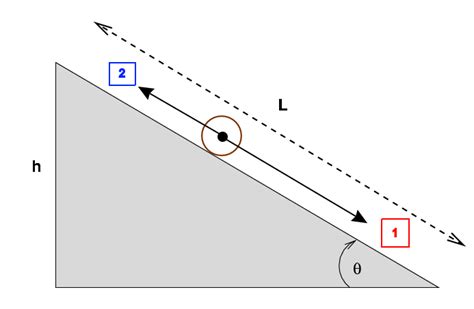 Deep Learning Book Chapter 8— Optimization For Training Deep Models