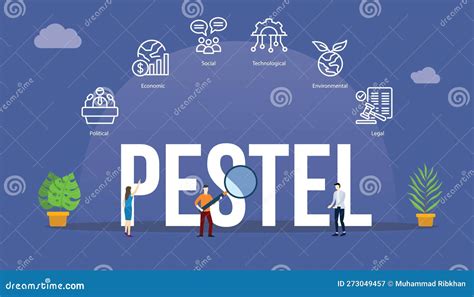 Pestel Analysis Concept Political Economic Socio Cultural