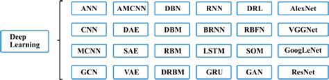 Figure 2 From The State Of The Art In Ai Based Malware Detection