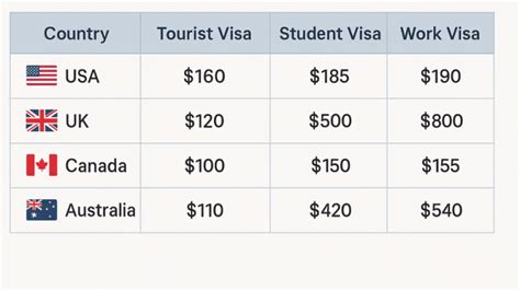 How To Apply For A Visa Forms Fees And Timeline Concord P2c