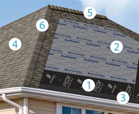 Integrity Roofing System Window World Of The Triad