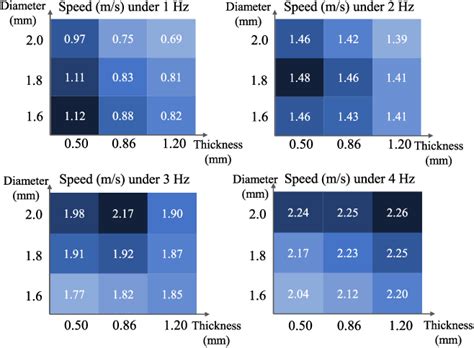 Figure 7 From Design And Optimization Of An Untethered High Performance Robotic Tuna Semantic