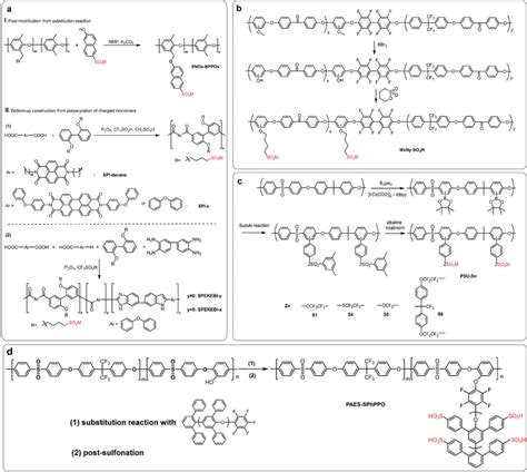 Synthesis Of Representative Side Chain‐type Cems Download Scientific