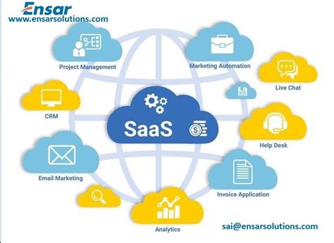 Sairam Nellore On Linkedin Saas Software B Technology Business Cloud Tech Marketing